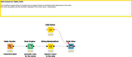 Add Colors to Table Cells — NodePit